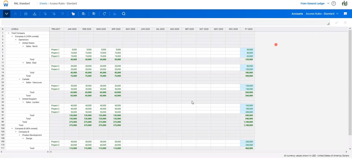 Securing Custom Dimensions with Access Rules in Adaptive Planning