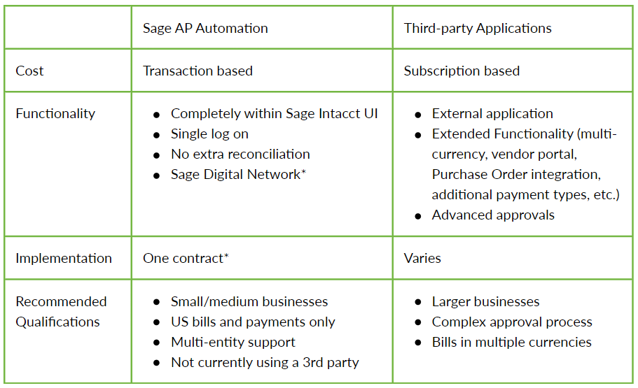 Sage Intacct New AP Automation: Is it Right for You?