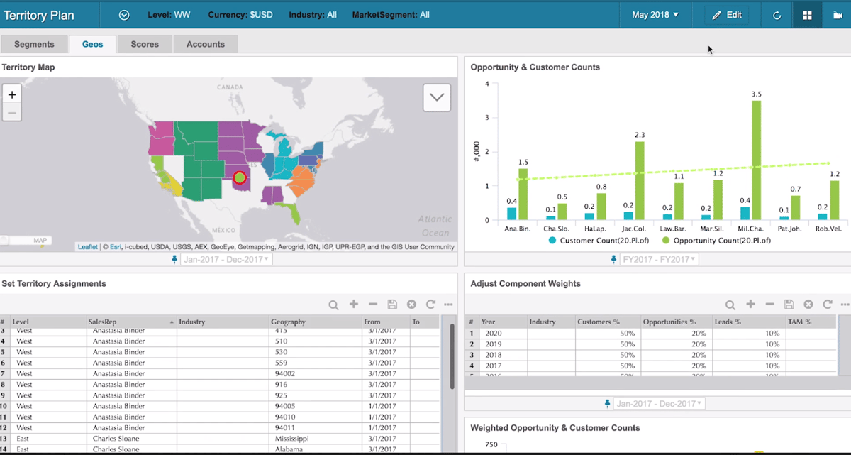 5 Software Providers to Enhance and Automate your ERP System