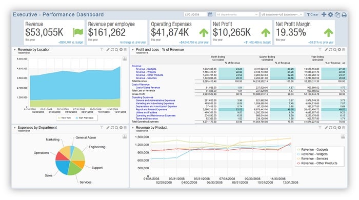 5 Ways to Improve Business Processes After Implementing Sage Intacct