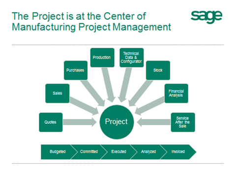 Sage X3 Manufacturing Project Management (MPM)