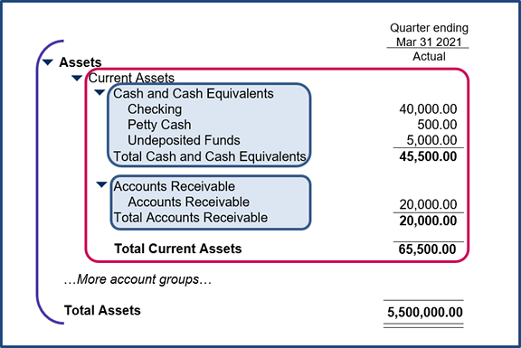 Building Blocks for Entertainment: Account Groups