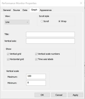 Windows Performance Monitor – Configuring the Display