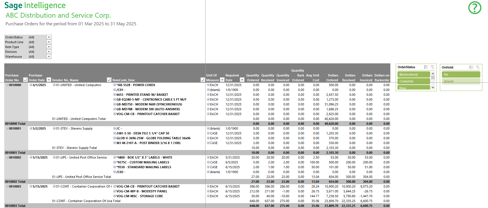 Leveraging Purchase Orders Reports in Sage Business Intelligence
