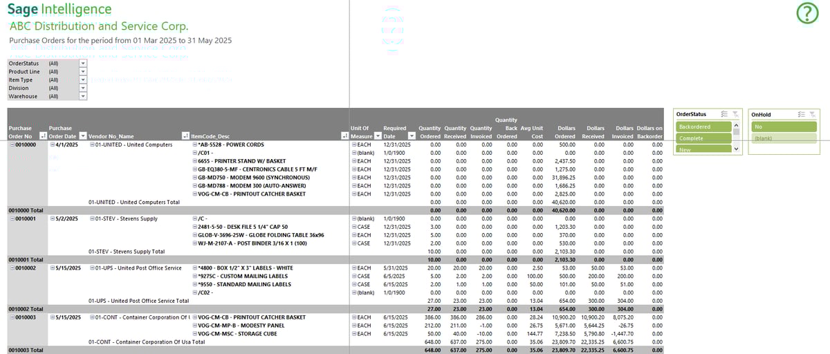 Leveraging Purchase Orders Reports in Sage Business Intelligence
