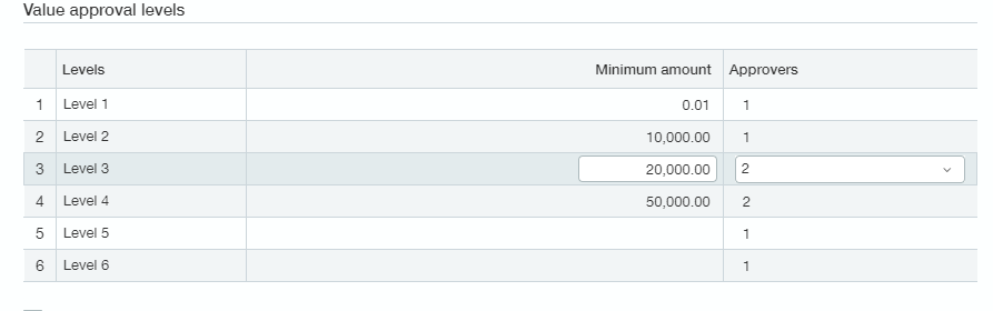 How to Define Your AP Payment Approval Process in Sage Intacct