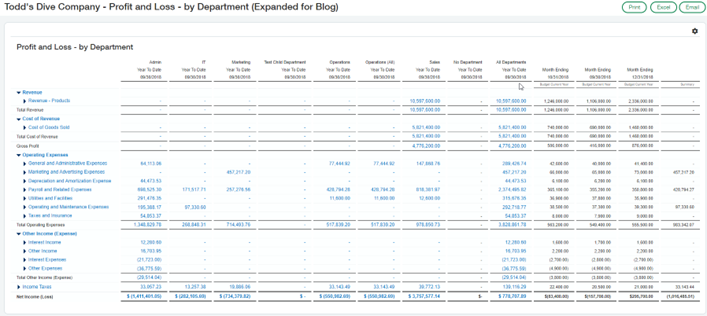 Create Expanded Columns and a Summary for Reports in Sage Intacct