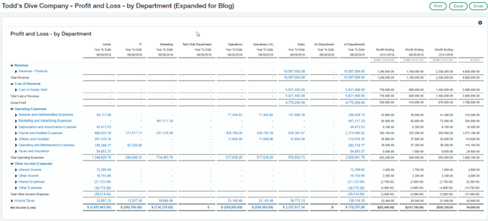 Create Expanded Columns and a Summary for Reports in Sage Intacct