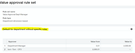 How to Use the Purchase Approval Function in Sage Intacct