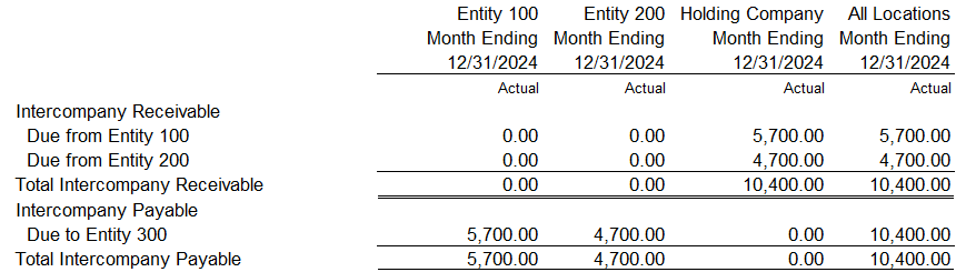 How to Use Inter-Entity Transactions in Sage Intacct