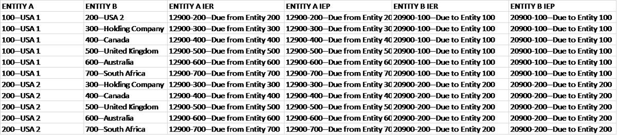 How to Use Inter-Entity Transactions in Sage Intacct