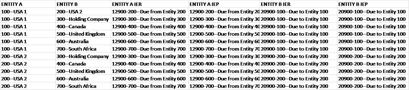 How to Use Inter-Entity Transactions in Sage Intacct