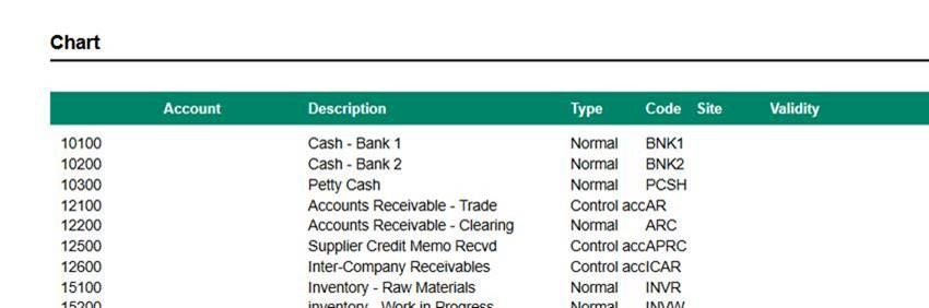 How to Print Your Chart of Accounts in Sage X3