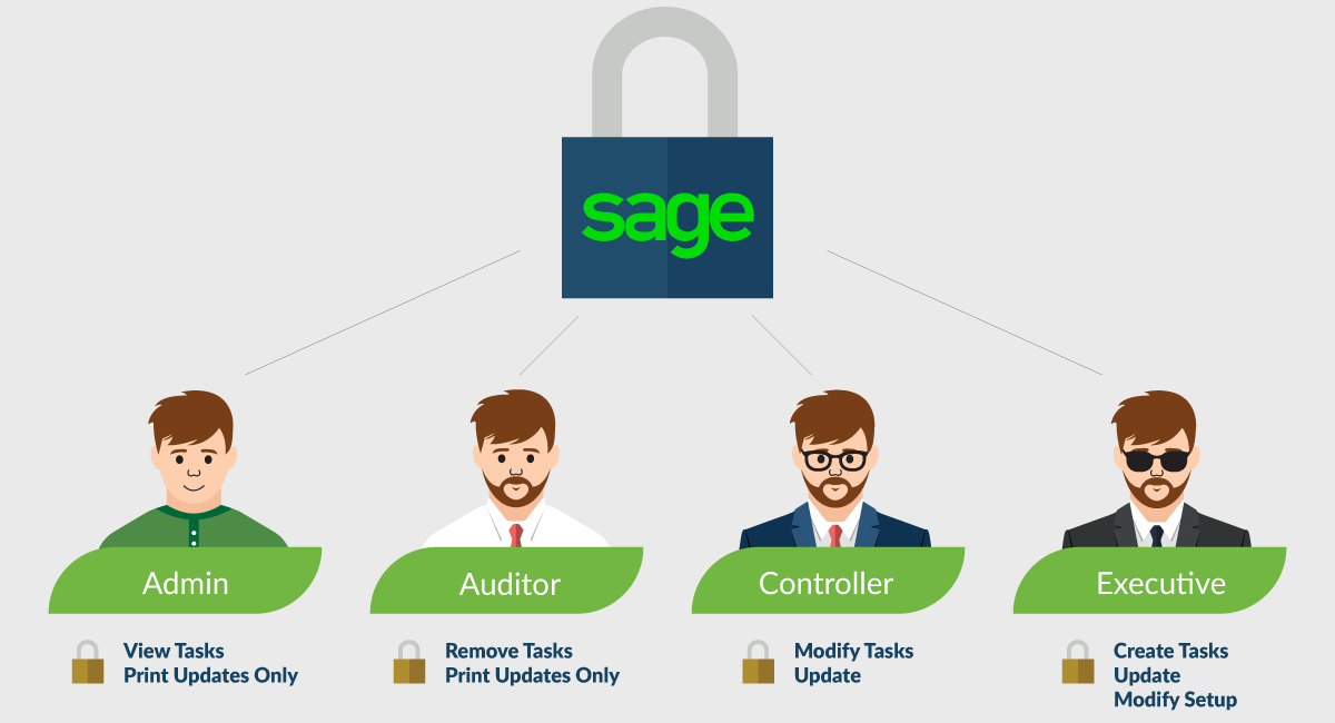 Enhanced User Roles and Security for Sage 100