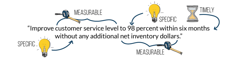 How to Set SMART (S.M.A.R.T.) Goals for Supply Chain Projects