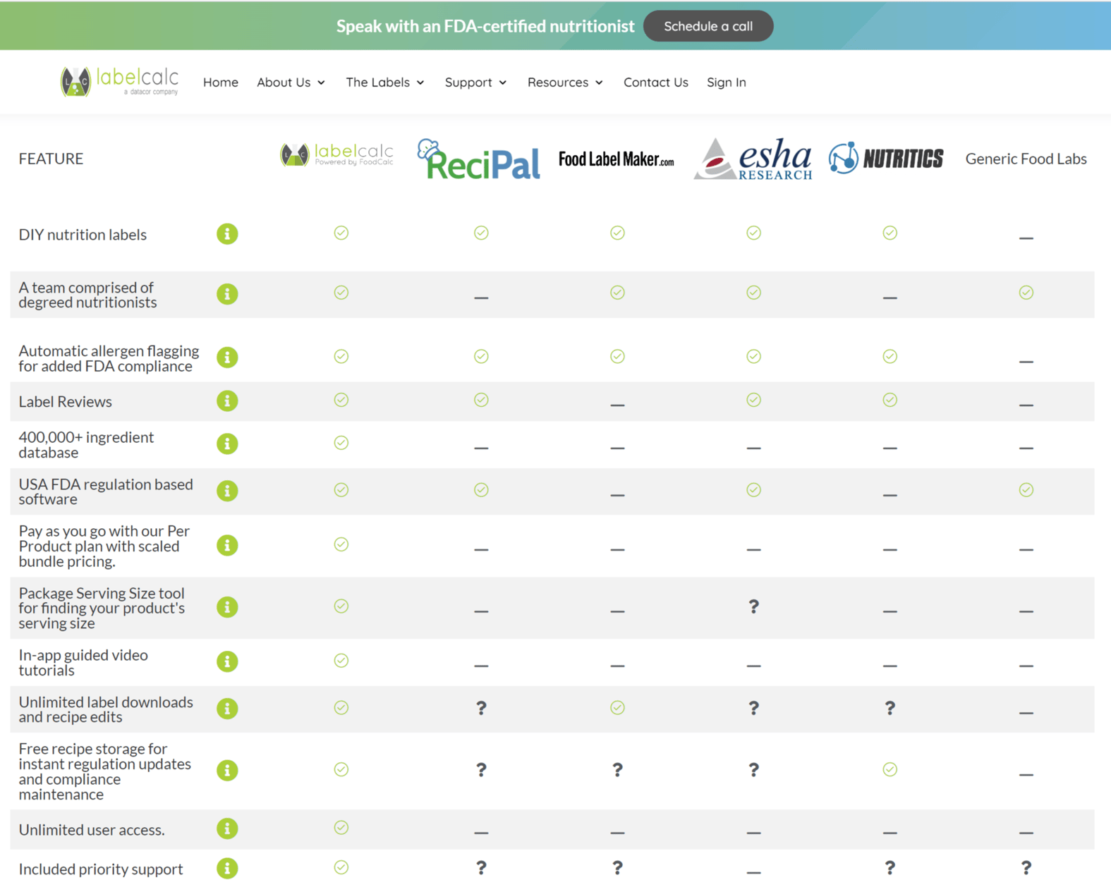 LabelCalc Nutrition Labels - FDA-Approved Nutrition Software Label Creator