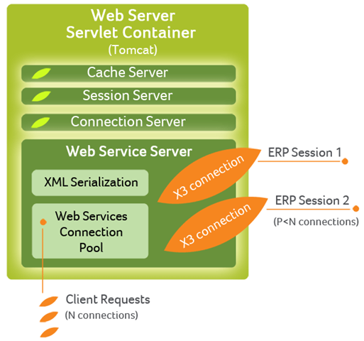 Sage ERP X3 Development Platform Overview