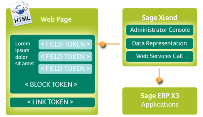 Sage ERP X3 Development Platform Overview