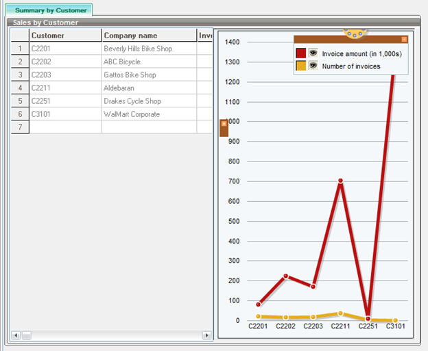 Creating Graphs in Sage ERP X3 Screens