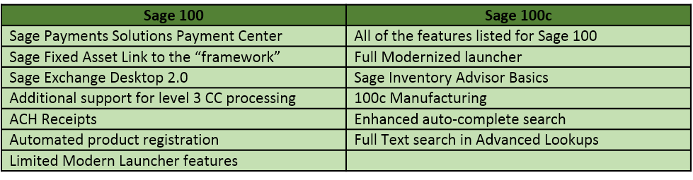 Sage 100 vs. Sage 100c
