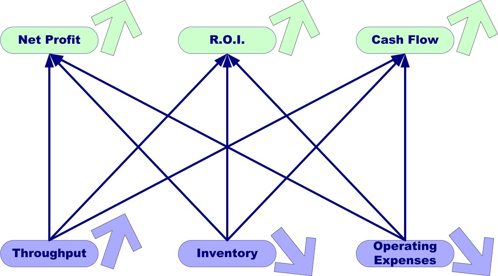 Getting the most out of your ERP system