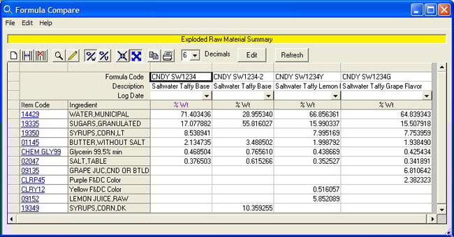 Formulation Solution for the Lab