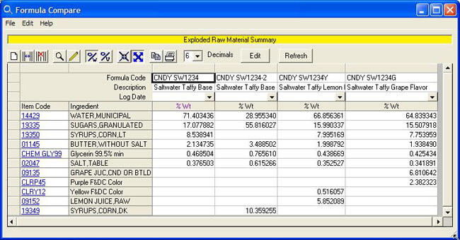 Formulation Solution for the Lab