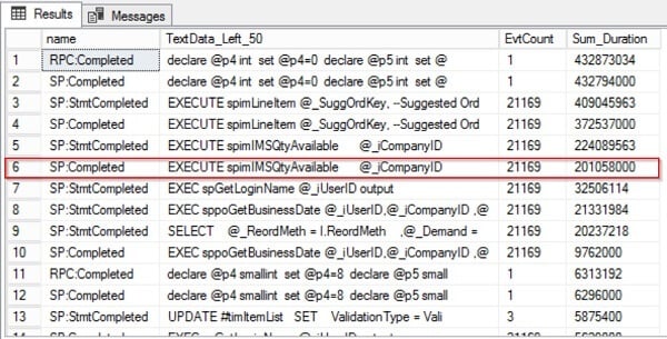 Performance Troubleshooting of Long Running Loops in SQL Server