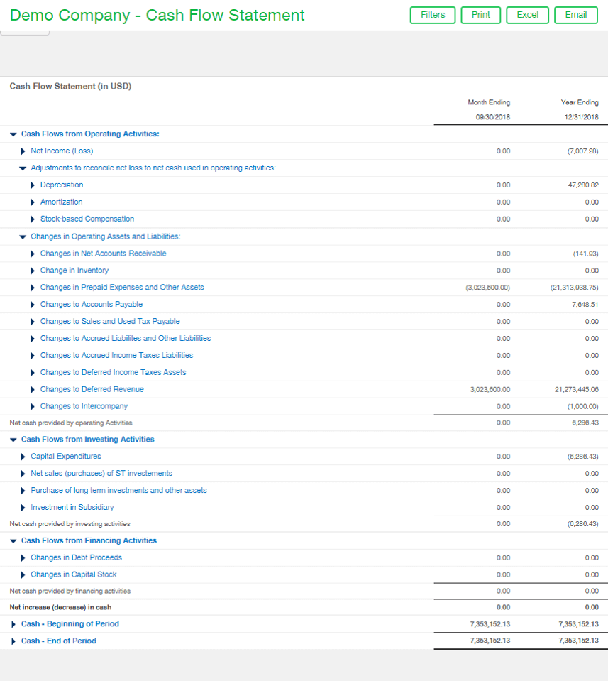 Sage Intacct Financial Dashboards for Entertainment Companies