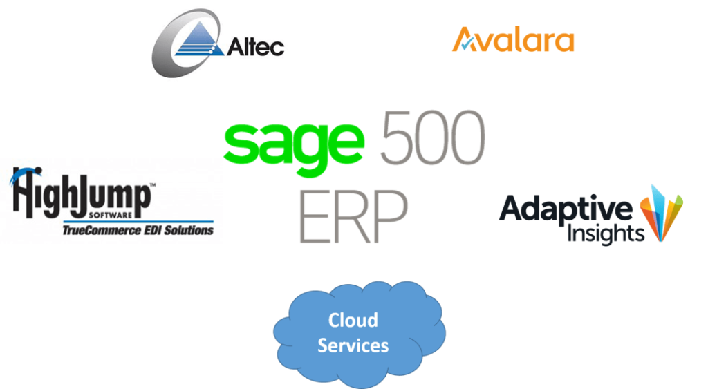 The Top 5 Third Party Add-Ons for Sage 500 ERP