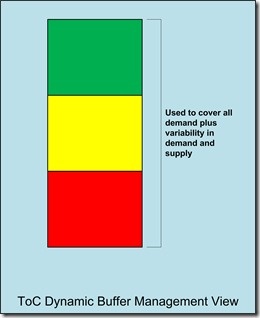 Dynamic Buffer Management