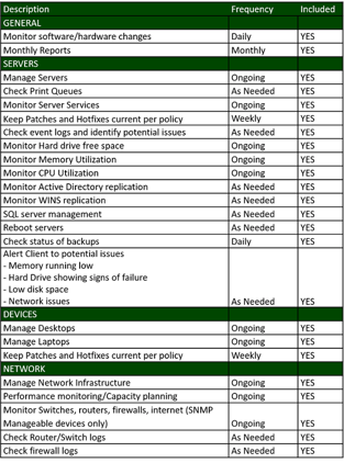 What are Managed Services?