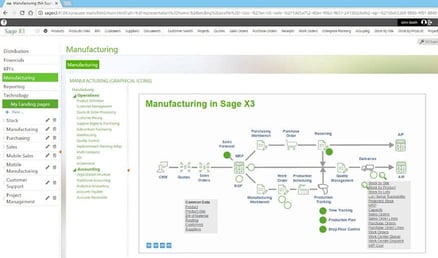 Sage X3 - How to Set Up Visual Process Flows