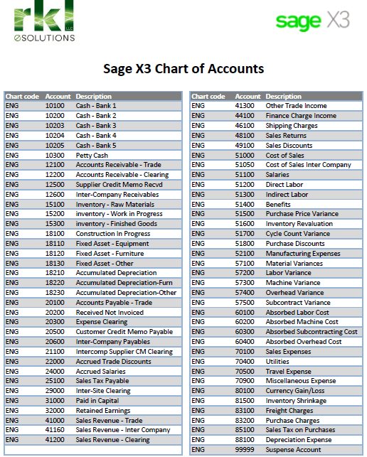 Sage X3 Advanced ERP Accounting Software Chart of Accounts Overview
