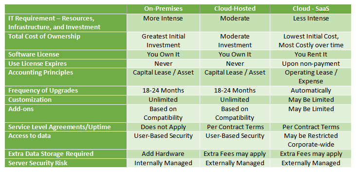 ERP Cheat Sheet: Cloud vs On-Premises