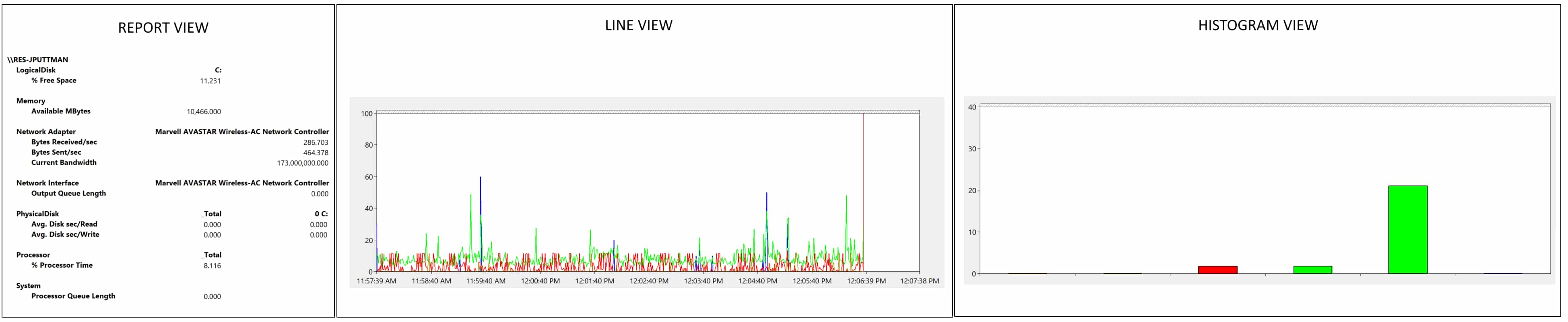 Windows Performance Monitor – Configuring the Display