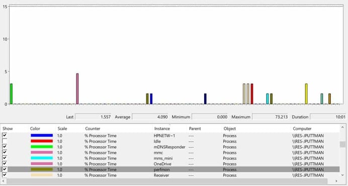 Windows Performance Monitor – Configuring the Display