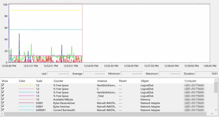 Windows Performance Monitor – Configuring the Display