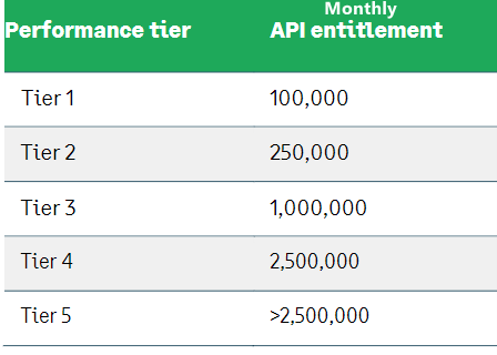 Sage Intacct API Limits: What Are They? Why Should You Care?