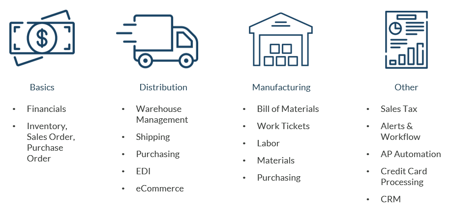Sage 100 for the Distribution and Manufacturing Industries