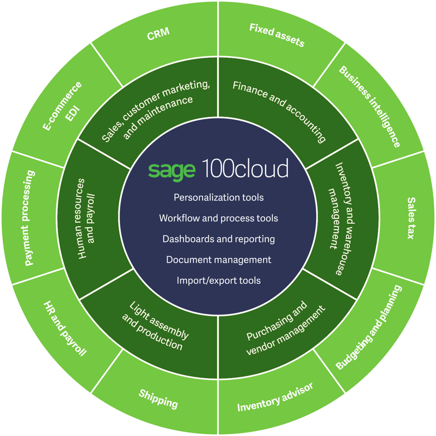 Sage 100 ERP and Sage 100cloud Software