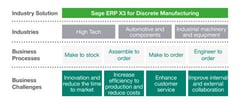 Sage X3 Software - ERP Modules & Features Overview