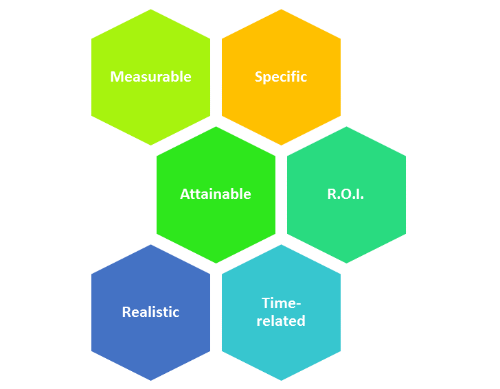 How to Set S.M.A.R.T. Goals for Supply Chain Improvement Projects