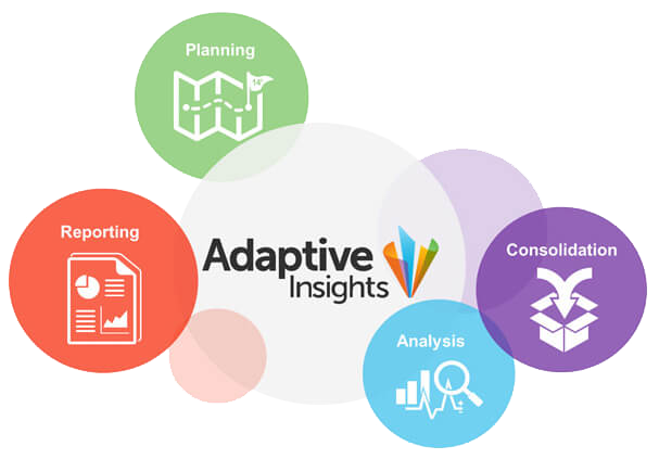 Automated Budgeting: Best Budgeting Software Adaptive Insights
